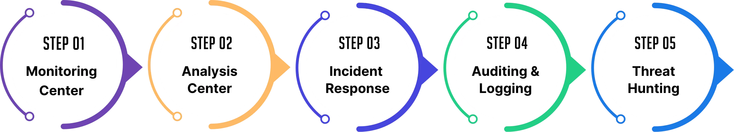 SecOps Solutions For Better Security Operations - IntellicoWorks