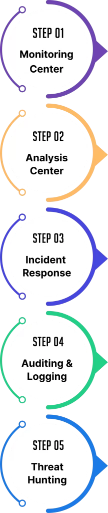SecOps Solutions For Better Security Operations - IntellicoWorks