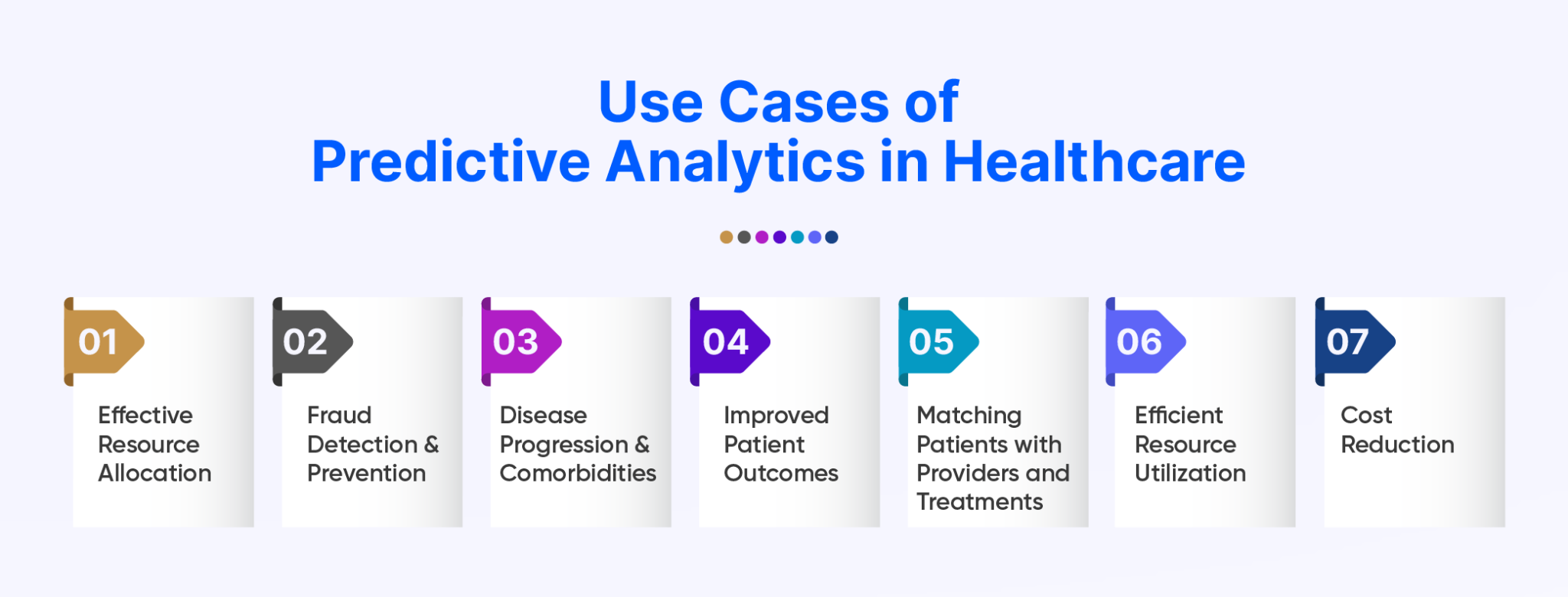 Predictive Analytics in Healthcare: Use Cases and Real-World Examples