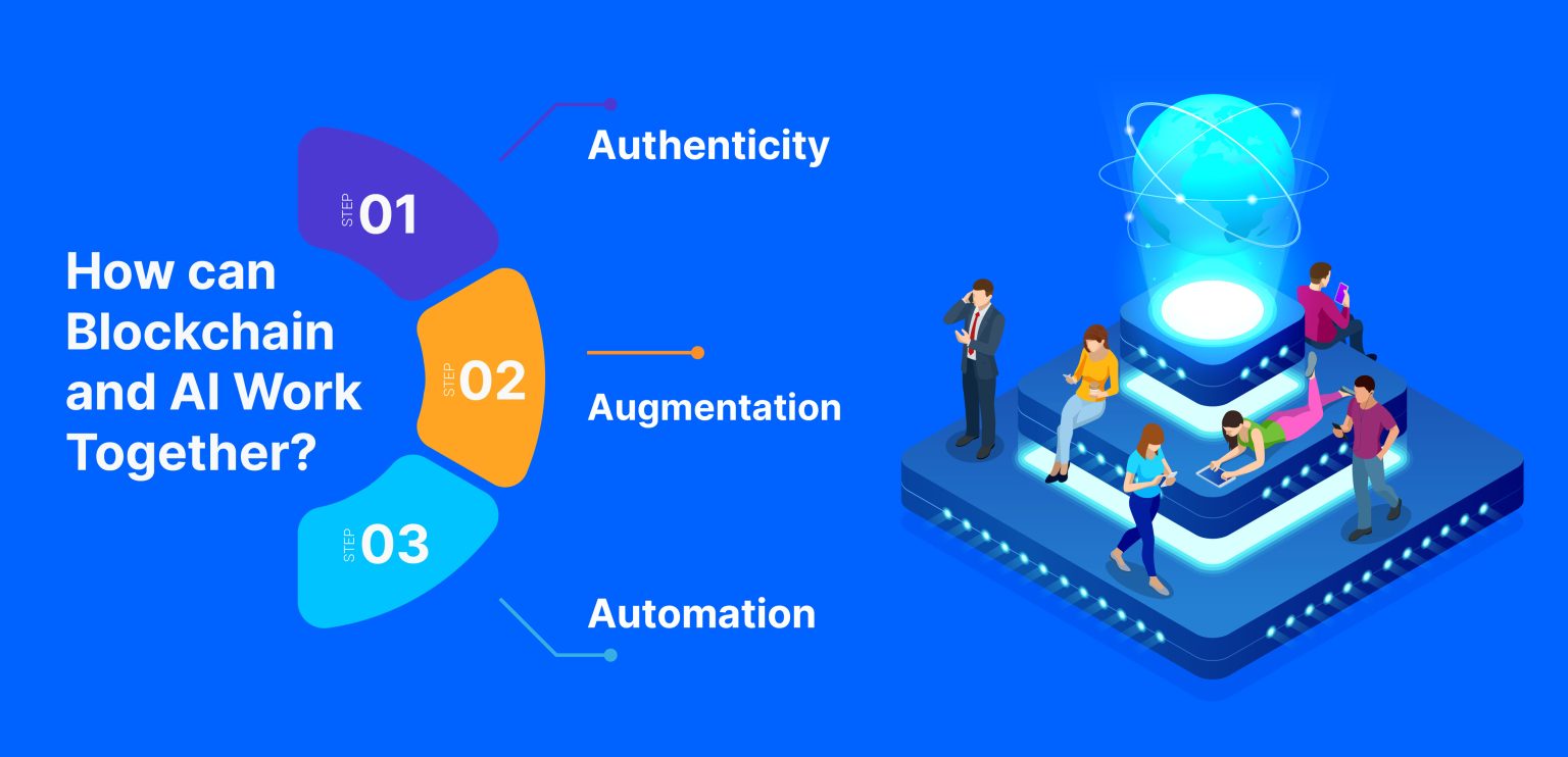AI and Blockchain: Merge of Two Disruptive Innovations