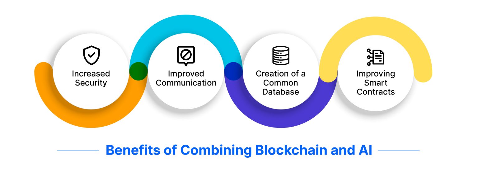 AI and Blockchain: Merge of Two Disruptive Innovations