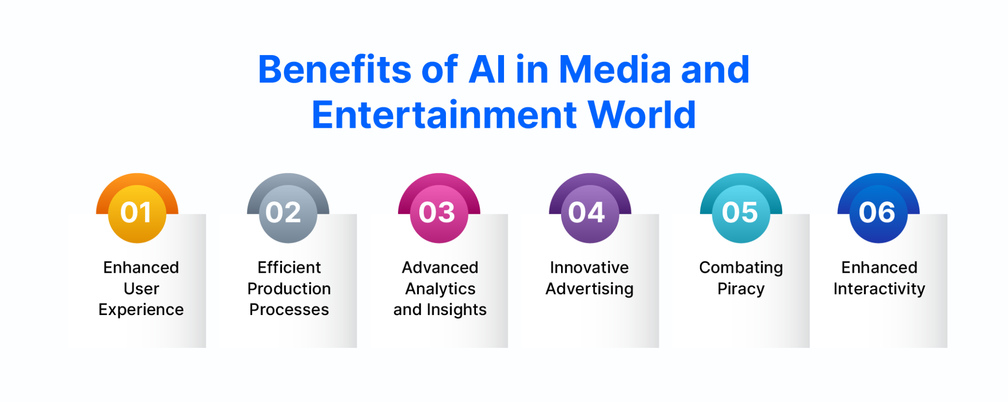 The Impact of AI on Media and Entertainment Industry