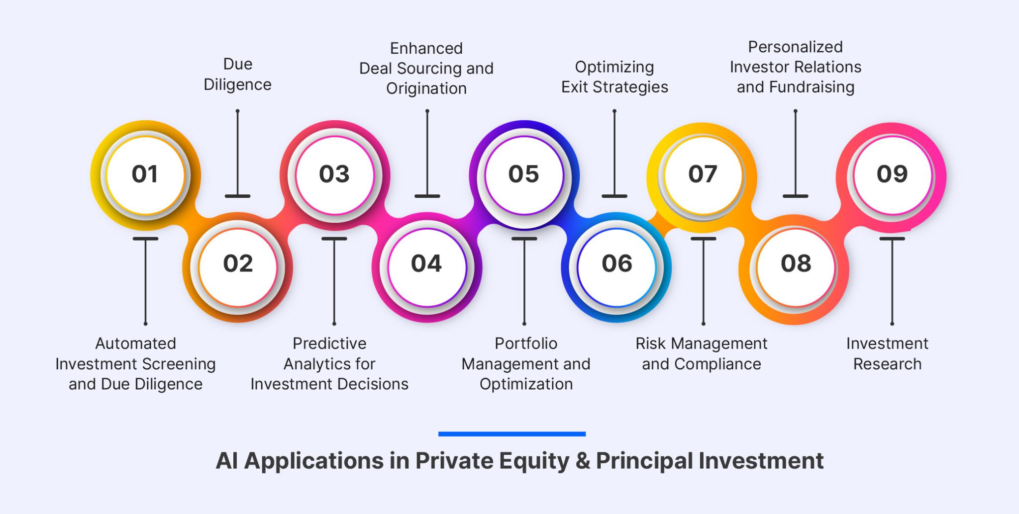AI Applications and Use Cases in Private Equity & Principal Investment