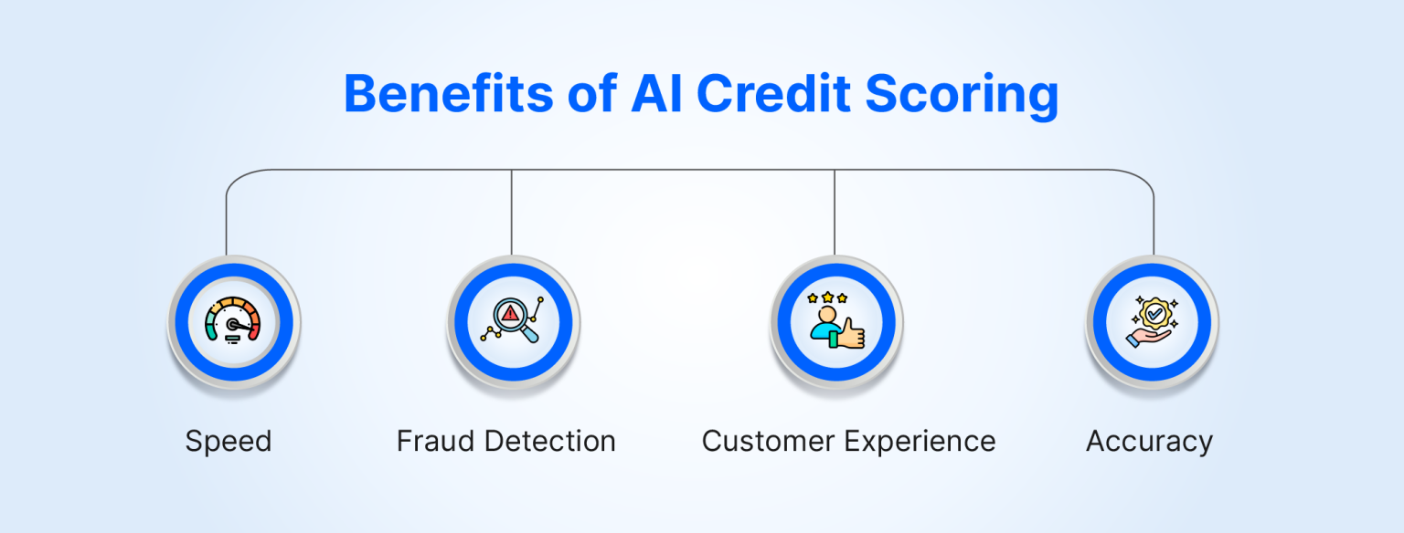 AI Credit Scoring: The Role of AI in Modern Credit Risk Assessment