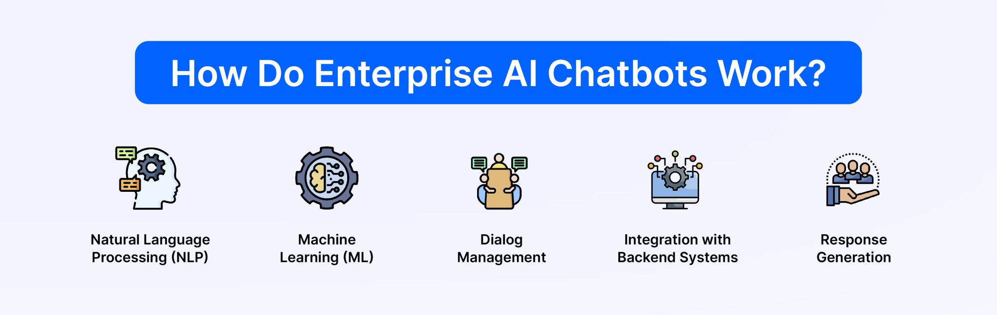 What Are Enterprise AI Chatbots and How Do They Work?