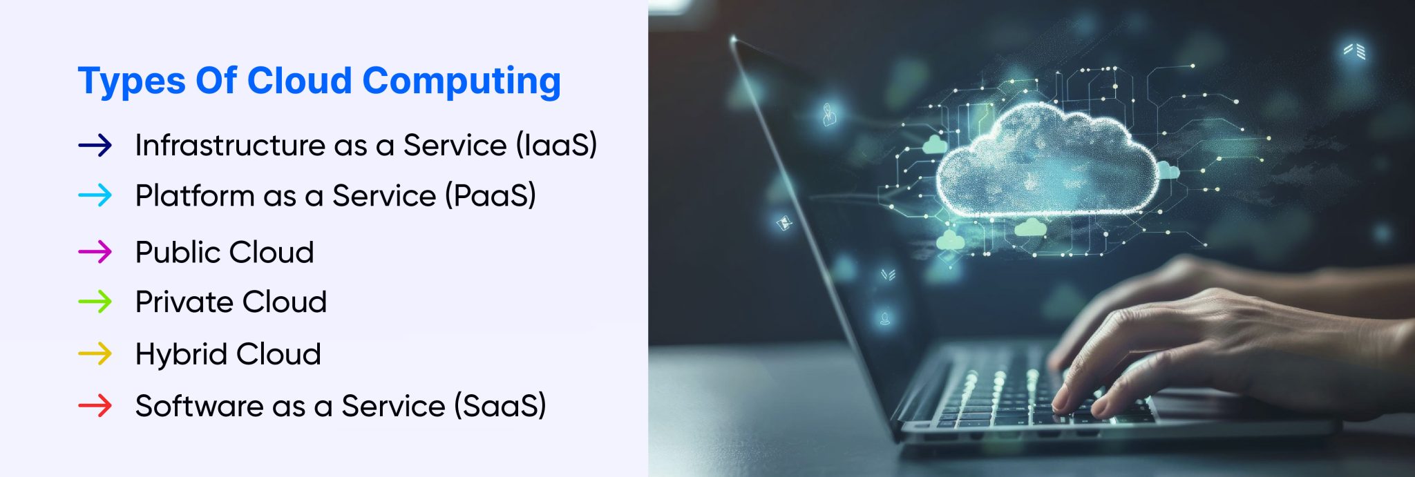 The Role of AI in Cloud Computing: A Strategic Guide