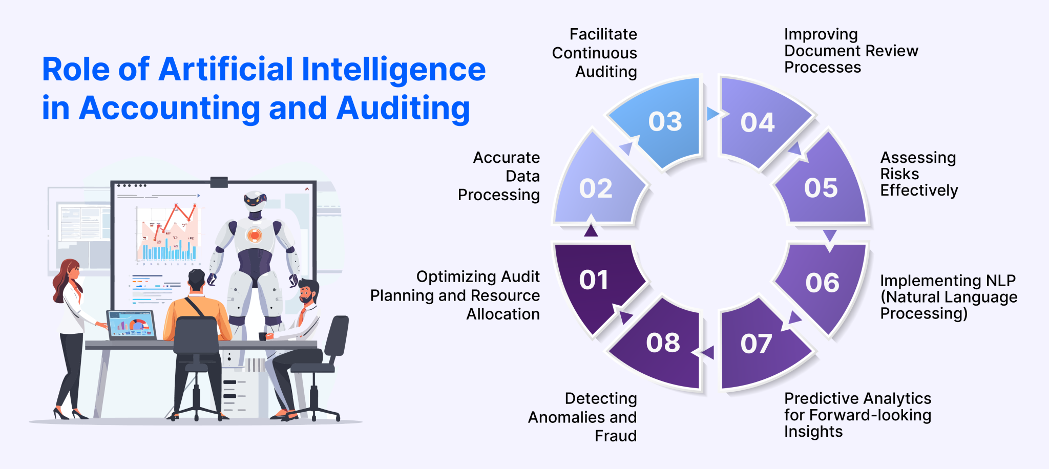 How AI is Revolutionizing Accounting and Auditing